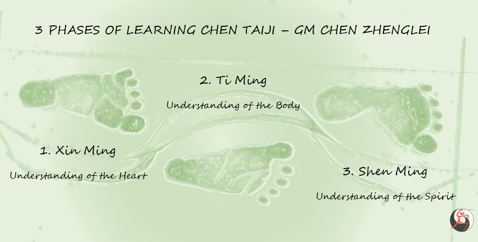 Jian Taiji - Chen Tai Chi (Taiji) Classes in Manchester, Tameside and ...